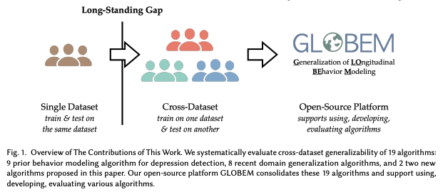 Cross-Dataset Generalization for Human Behavior Modeling | Make4all