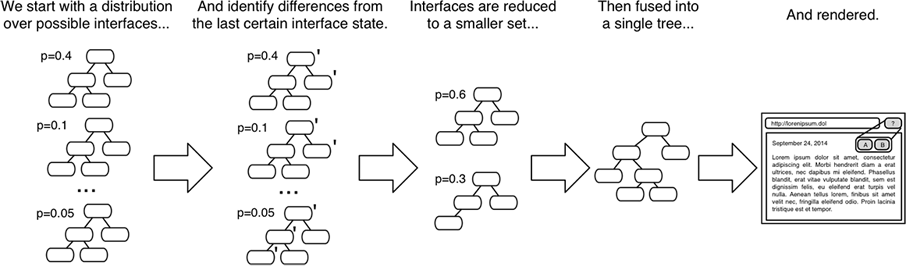 Probabilistic Input | Make4all